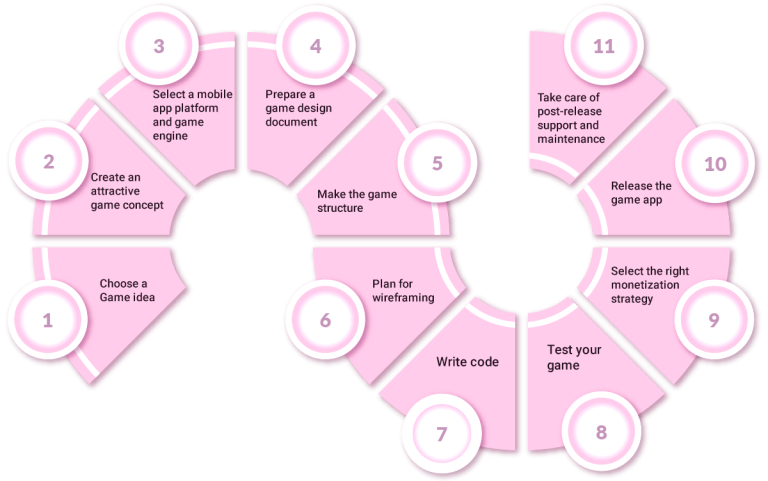 Prototyping Process From A To Z In Game Development